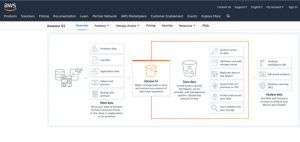 The Best AWS S3 Alternatives [S3 Compatible Storage]